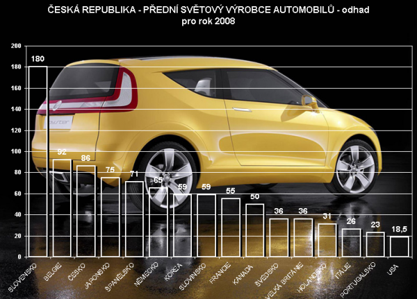Výroba aut v ČR :: Metrology